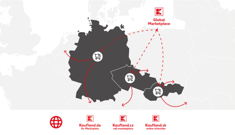 Jetzt auf Kaufland starten - ultimativer Fullguide | MOVESELL